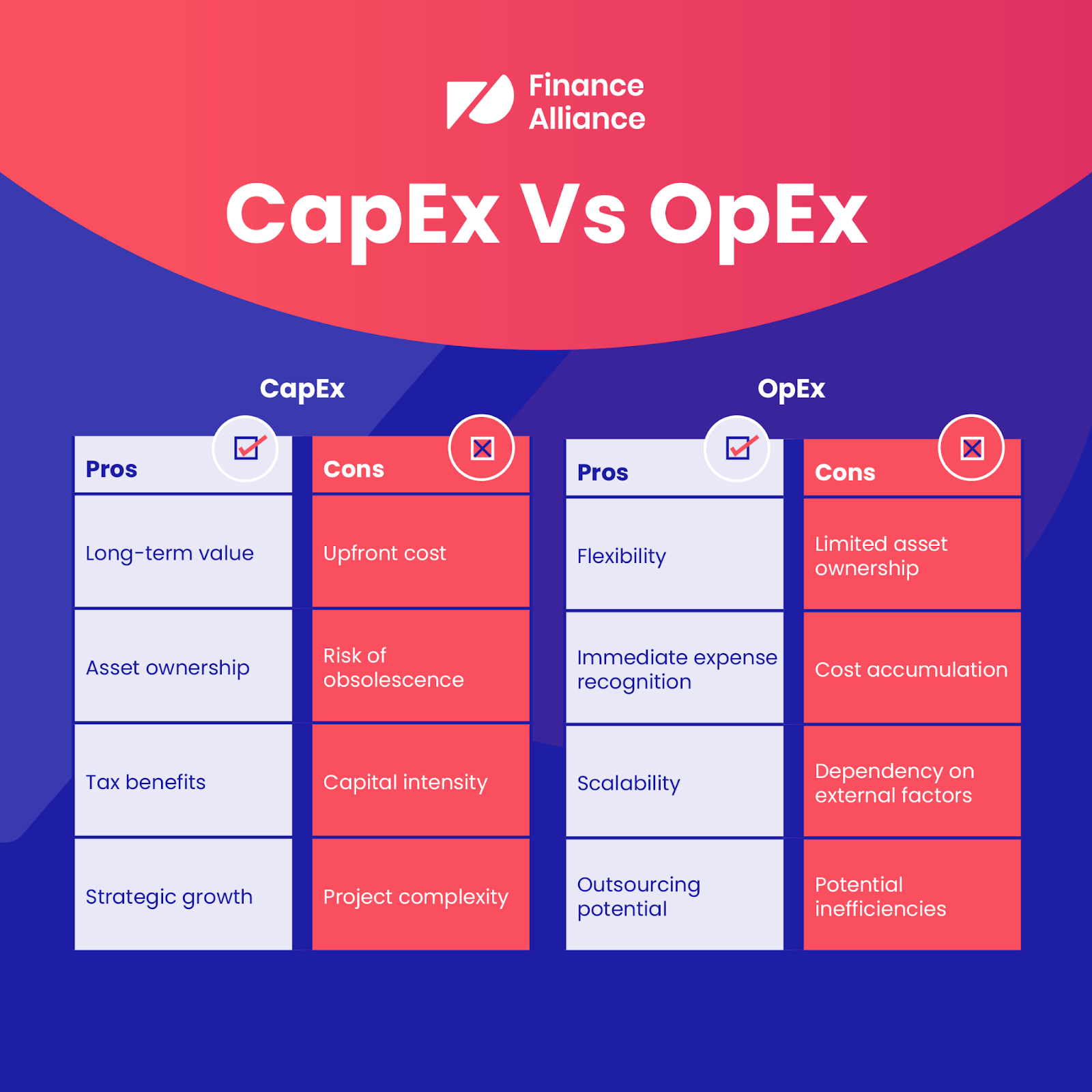 10 CAPEX KPIs for Finance Managers, CFOs & CEOs
