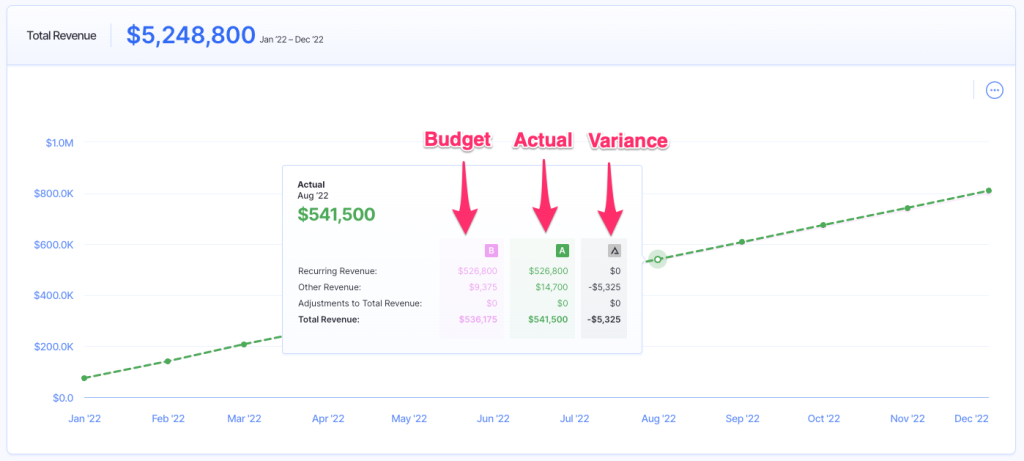 Financial Variance Analysis: Exclusively for Small Business Owners