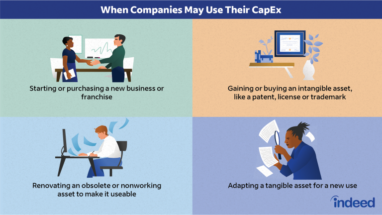 10 CAPEX KPIs for Finance Managers, CFOs & CEOs