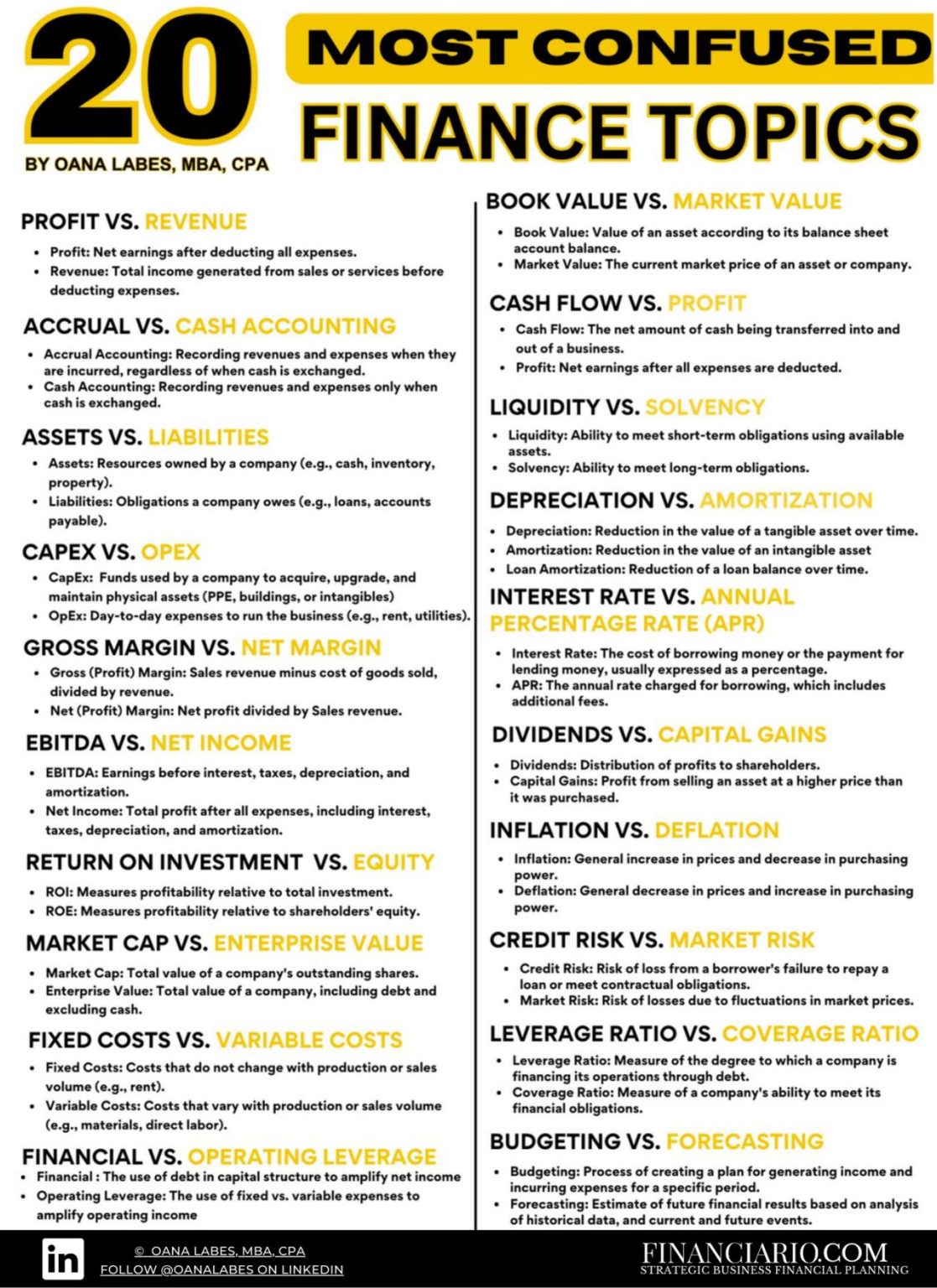 20 Most Confused Finance Topics All Business Owner must Know