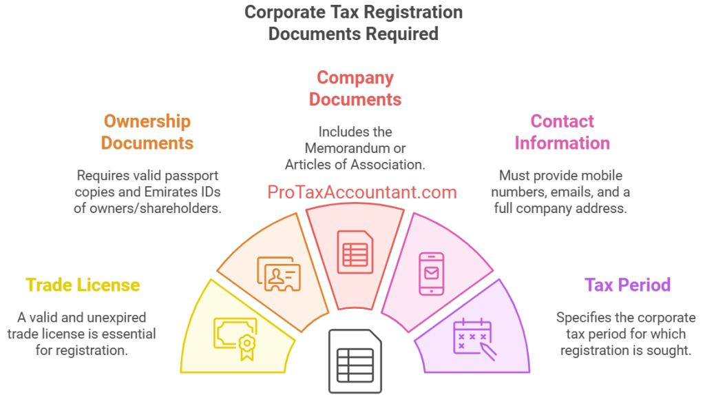 Mandatory Corporate Tax Registration in the UAE: Don't miss it.