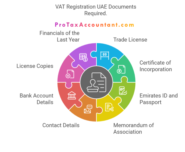 VAT Registration UAE: Requirements, Process, and Documentation